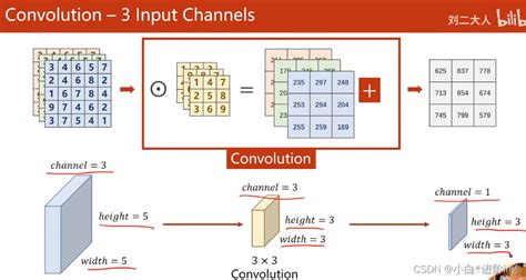 Cnn全连接层权重 全连接层 Pytorchmob6454cc6cee7e的技术博客51cto博客