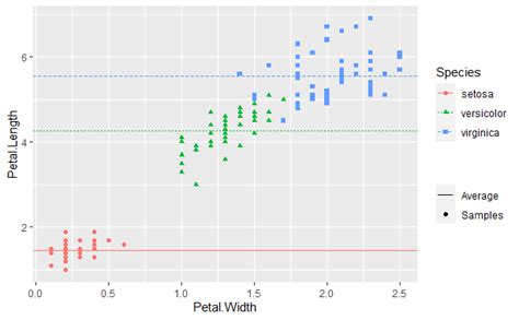 R Legend That Shows Points Vs Lines In Ggplot2 Stack Overflow