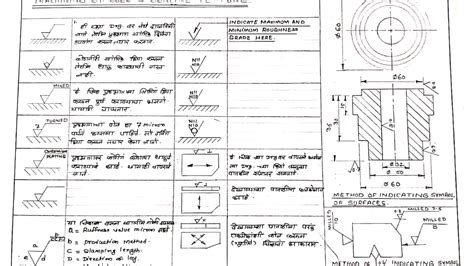 Machining Drafting Symbols