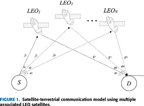 Table 1 From Delay Outage Analysis Of Multi Leo Satellites Communication System Semantic Scholar
