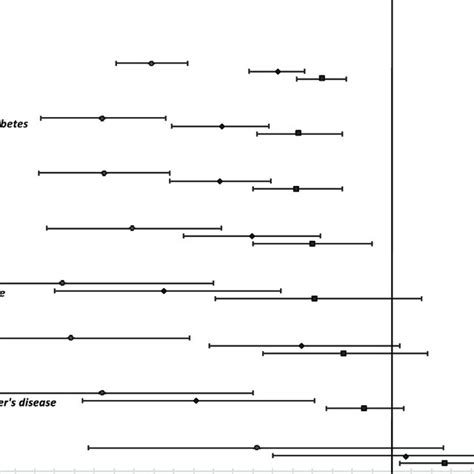 Alain Robichaud Senior Air Quality Research Meteorologist B Eng Physics M Sc Meteorology