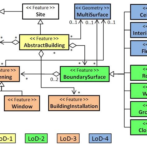 Ifc Building Model Download Scientific Diagram
