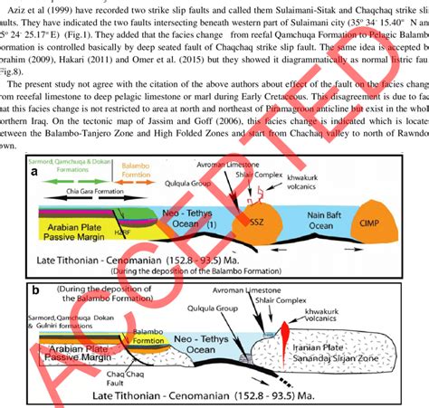 Paleogeography And Tectonics Of Late Tithonian Cenomanian In Which Download Scientific Diagram