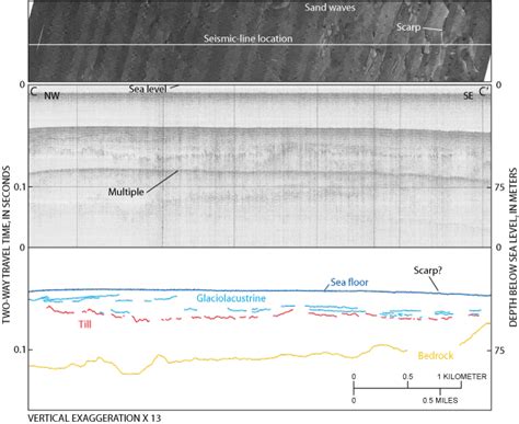 Top Sidescan Sonar Imagery Associated With Middle Download Scientific Diagram