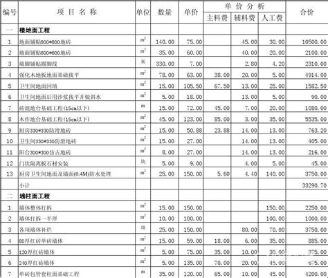 住房装修工程预算表装修预算明细表装修住宅大山谷图库