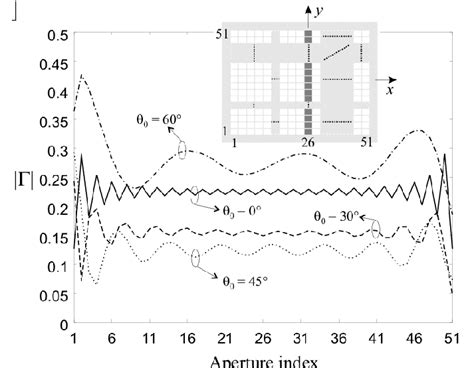 Amplitude Of Reflection Coefficient Versus Aperture Index For A Large Download Scientific