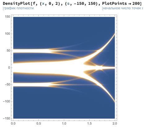Tikz Pgf Density Plot Of Graphic TeX LaTeX Stack Exchange