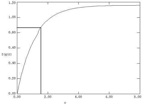 The Full Monte Carlo Code
