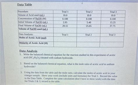 Solved Data Table Data Analysis Write The Balanced Chegg