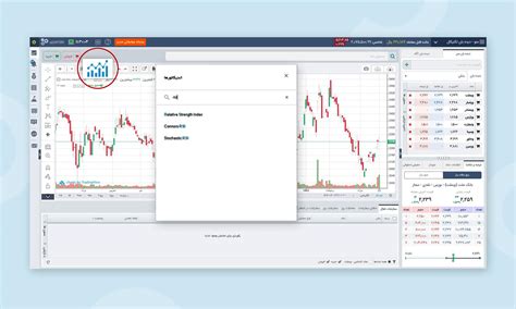اندیکاتور Rsi چیست؟ کاربرد آن در تحلیل تکینکال باشگاه مشتریان آگاه