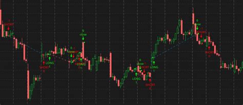 ema crossover strategy help usethinkscript community