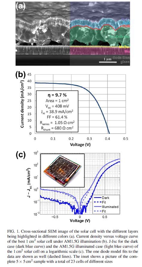 Characterization Of Defects In Efficient Cu ZnSnSe CdS ZnO Solar Cells NU
