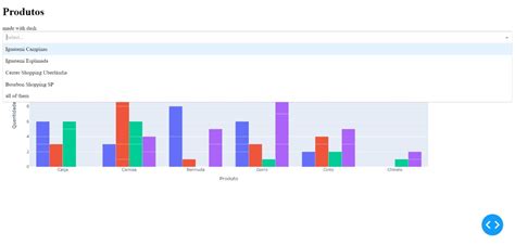 GitHub Lauradsc First Dashboard With Python And Dash Plotly This Is