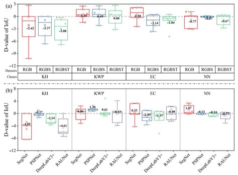 Evaluation Of Decision Fusions For Classifying Karst Wetland Vegetation Using One Class And