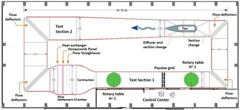 Atmospheric Boundary Layer Wind Tunnel Of The Ii Unam And Fiidem Download Scientific Diagram