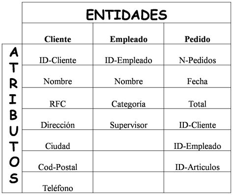 MänuäL Dë Cönstrucciön Dë B D Ejemplos de contenidos de Tablas