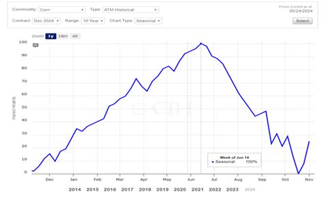 Understanding Option Volatility And Price Implications Cih