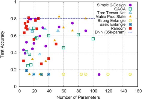 autoqml automated quantum machine learning for wi fi integrated