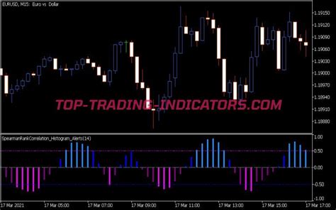 Spearman Rank Correlation Histogram Alerts Indicator • Best Mt5 Indicators Mq5 Or Ex5 • Top