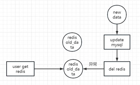 redis持久化、哨兵、分布式锁概览 redis 锁 哨兵 csdn博客
