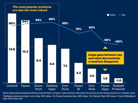 Michael Guido On Linkedin Powerbi
