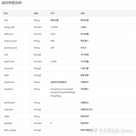 淘宝商品详情api 知乎