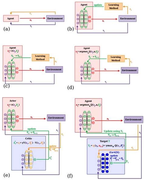 Recent Advances In Applying Deep Reinforcement Learning For Flow
