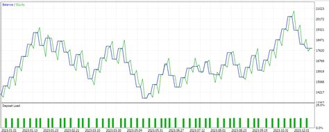 您应当知道的 Mql5 向导技术（第 41 部分）：深度 Q 网络 Mql5文章