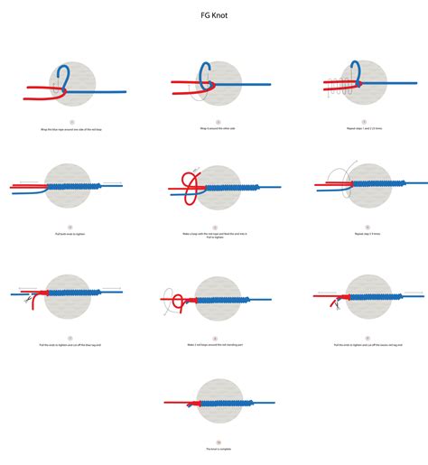 Fg Knot The Knots Manual