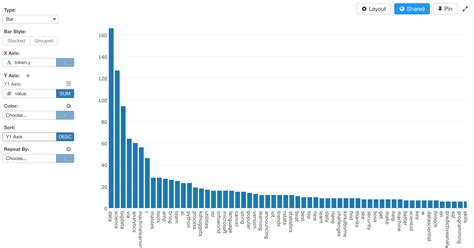 Introduction To Text Analytics In Exploratory By Kan Nishida Learn Data Science