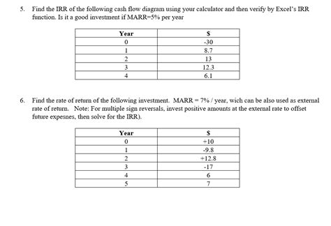 Solved Find The IRR Of The Following Cash Flow Diagram Chegg Com