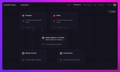 deploy a django app railway docs