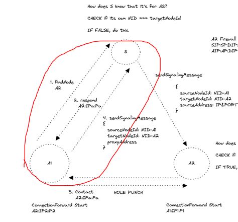 Integration Tests For Testnet Polykey Io Issue MatrixAI Polykey GitHub