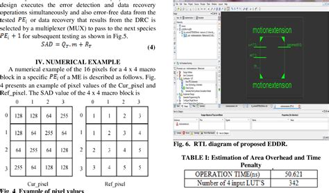 Figure 6 From Implementation Of Motion Estimated Eddr Architecture For