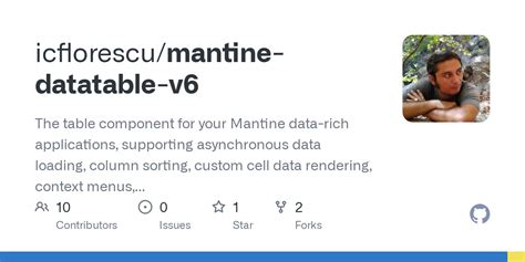 Github Icflorescu Mantine Datatable V6 The Table Component For Your Mantine Data Rich