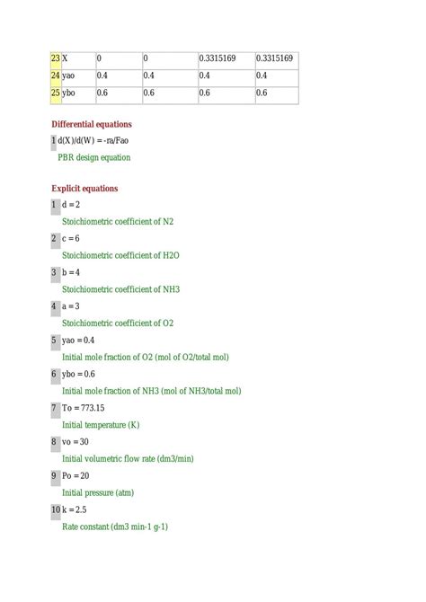 polymath assignment 1 sktk 3263 chemical reaction engineering utm thinkswap