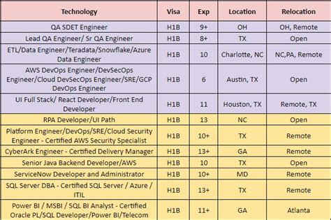 Manisha Olivia On Linkedin Recruitment Talentacquisition