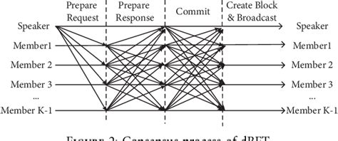 Figure 2 From Design And Optimization In Mec Based Intelligent Rail