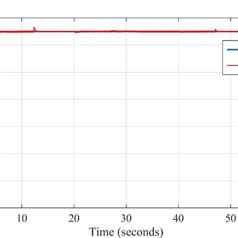 Schematic Explanation Of Operating Modes Download Scientific Diagram
