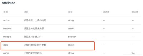 Elementui El Upload自定义参数el Upload List Type参数值 Csdn博客