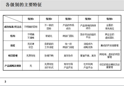 集成产品开发 Ipd 高层培训 Pptx 课件下载 Ipd百科网官网 Ipd咨询 研发管理咨询 研发项目管理 Ipd集成产品研发 Ipd研发管理咨询公司 国内ipd公司咨询公司排名 Ipd体系