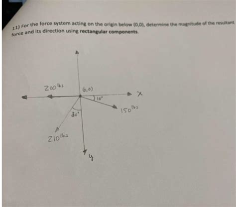 Solved For The Force System Acting On The Origin Below