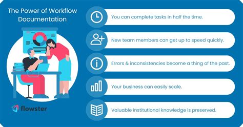 How To Create Foolproof Workflow Documentation A Step By Step Guide