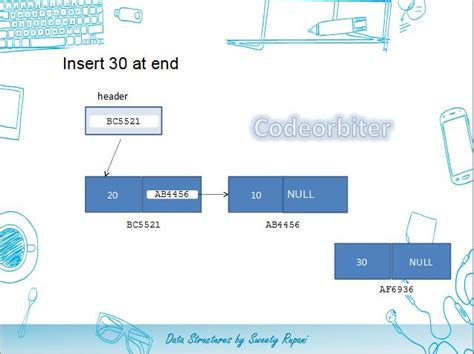 Singly Linked List Implementation In C Codeorbiter