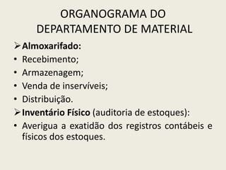 Aula De Adm De Materiais Alunos Pptx