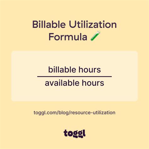 Optimal Resource Utilization Formulas Metrics Best Practices