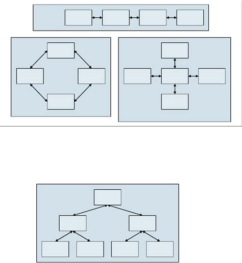 Performance And Fault Tolerance Considerations Websphere Extreme