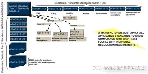 有源医疗器械的电气安全知识普及 知乎