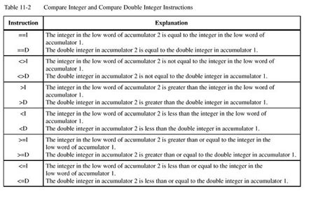 Siemens Plc Programming Commands Used In Statement List Industrial