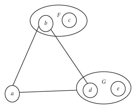 A Cluster Hypergraph With One Isolated Node Download Scientific Diagram